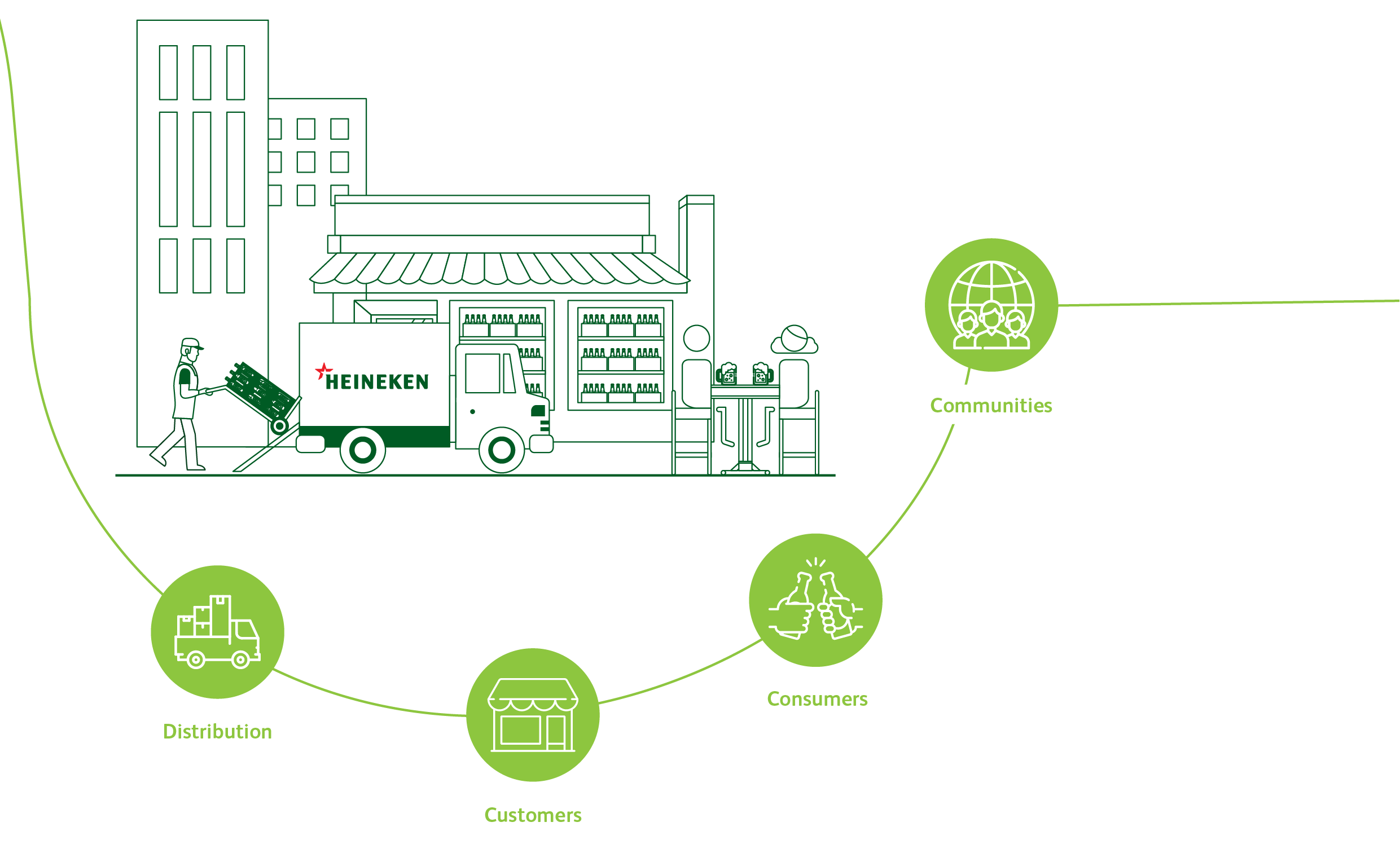 Sustainability – Heineken Malaysia Berhad